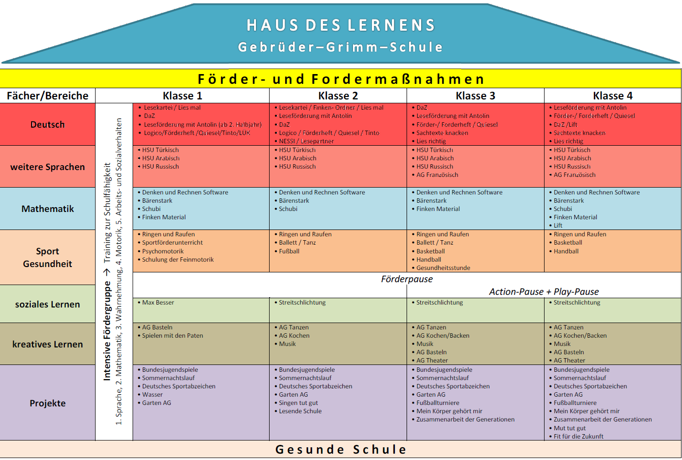 Schulprogramm – My CMS